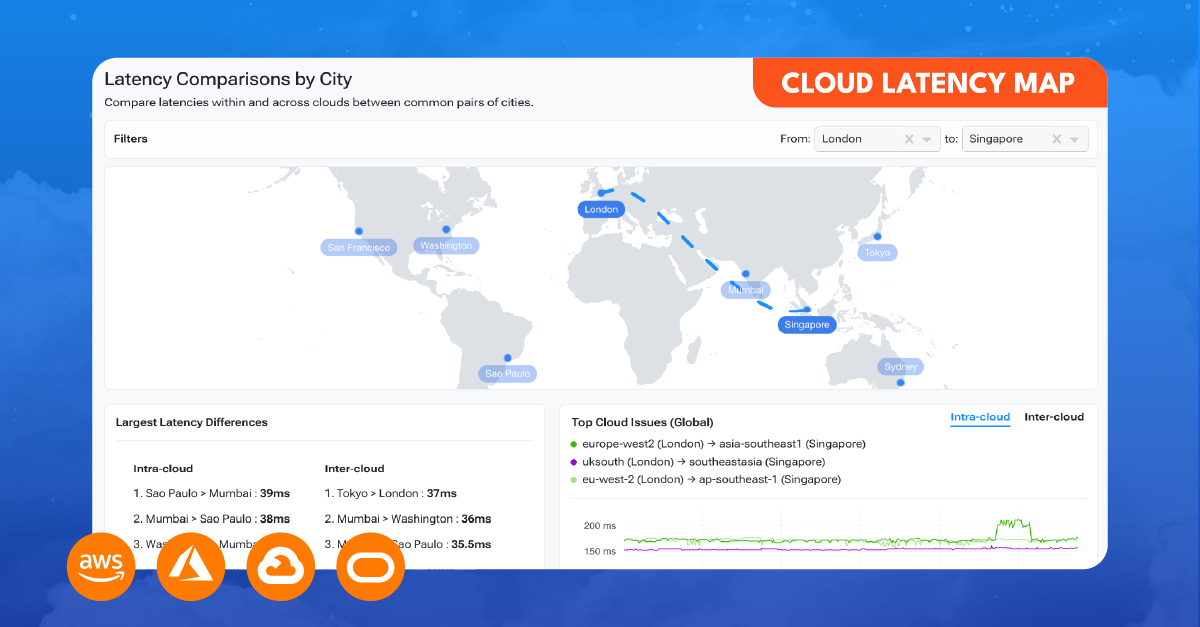 Kentik Cloud Latency Map